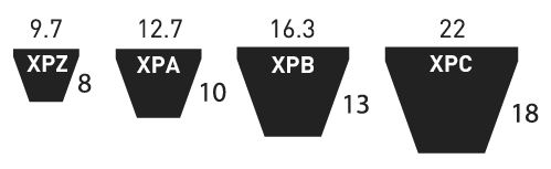 Medway XPC4000 Cogged V-Belt